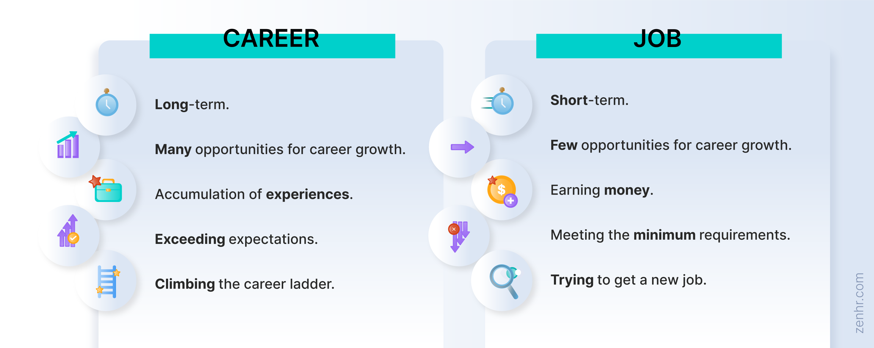 The Difference Between a Job & a Career - ZenHR's Blog